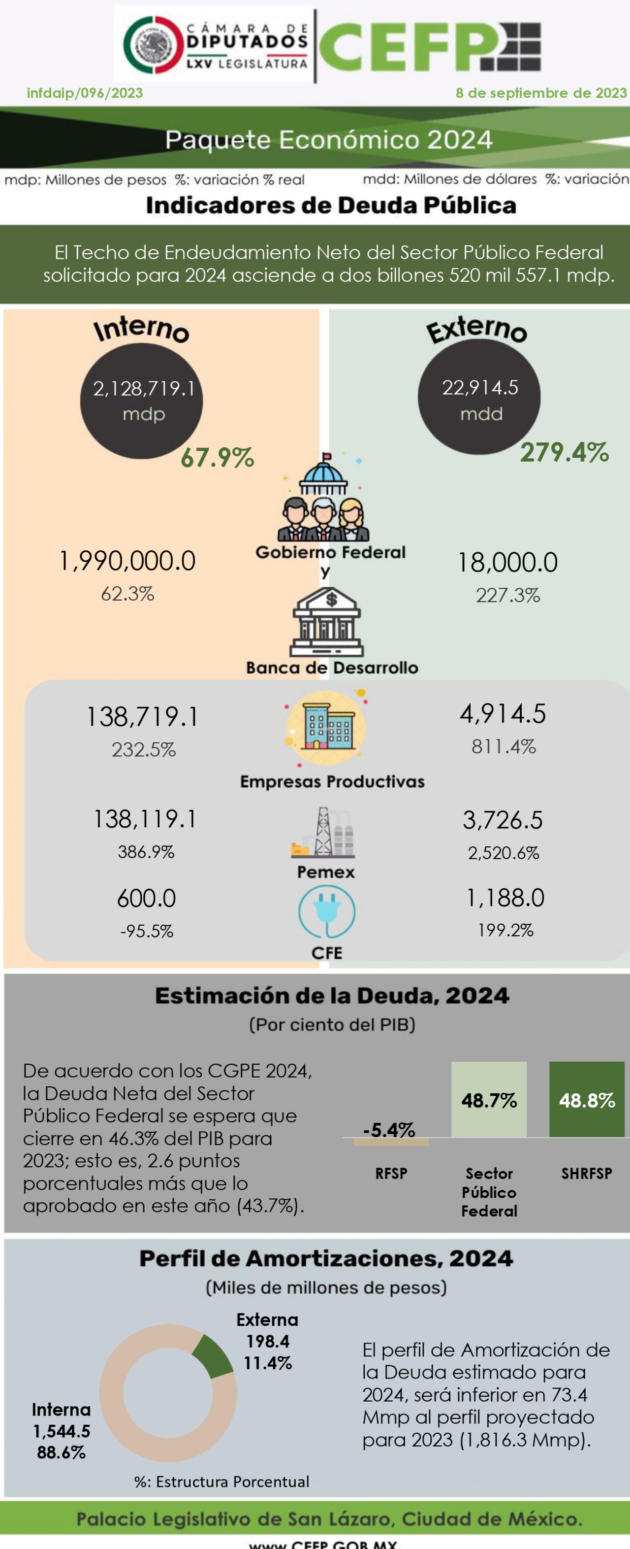 PPEF 2024 destinado a 'ganarse' a población